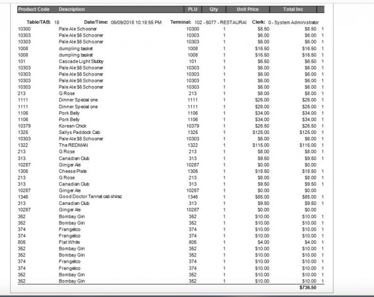 Ombudsman reveals huge drinks bill hidden behind “room hire” – The ...